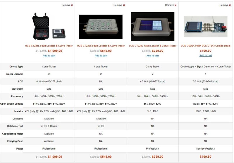 Comparison the Curve Tracers – uCore Electronics